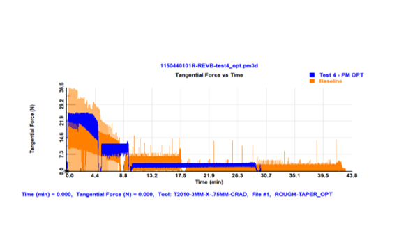 DePuy Synthes – Third Wave Systems