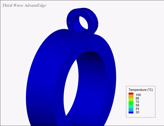 AdvantEdge Workshop – User-Defined Kinematics – Third Wave Systems