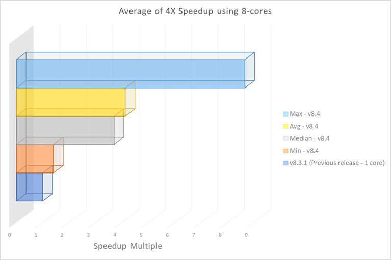 Production Module v8.4 Release – Third Wave Systems